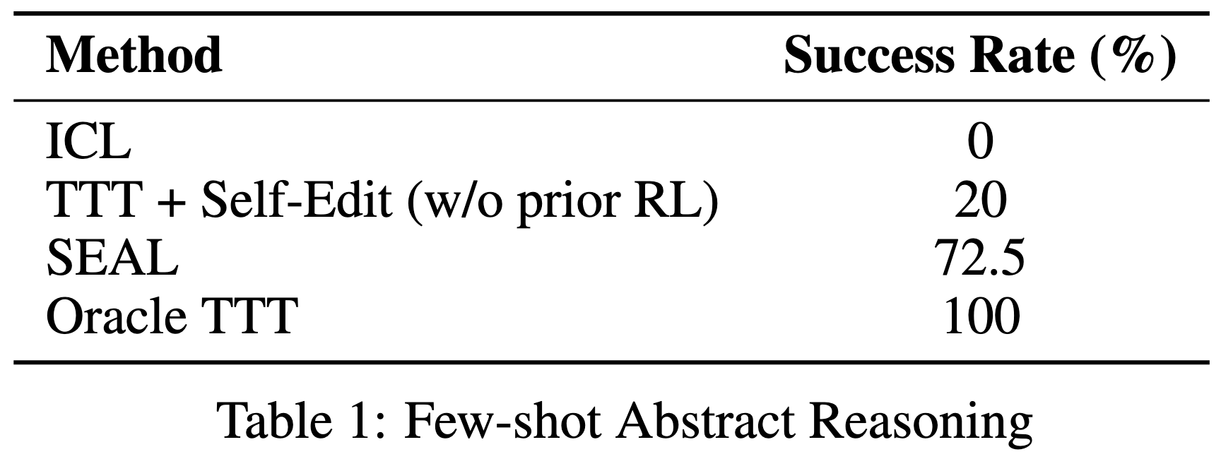 Self-Adapting Language Models